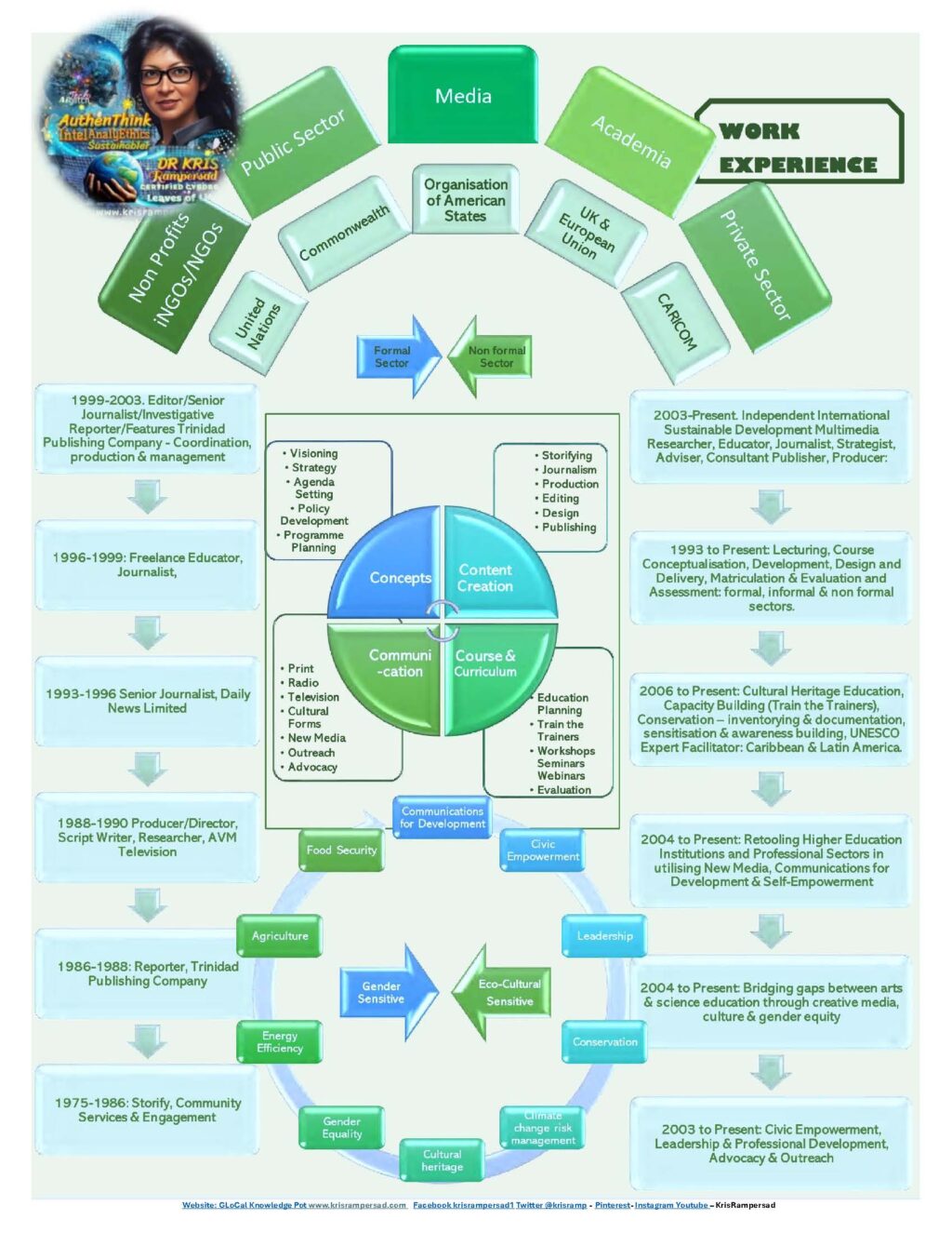 AuthenThink Intel Sustainabler Dr Kris Rampersad International ...